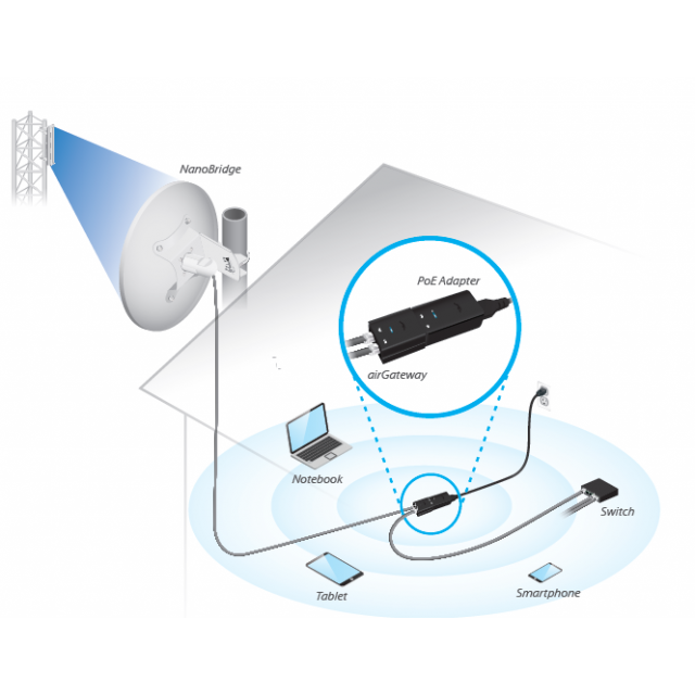 Ubiquiti AirGateway Indoor AP