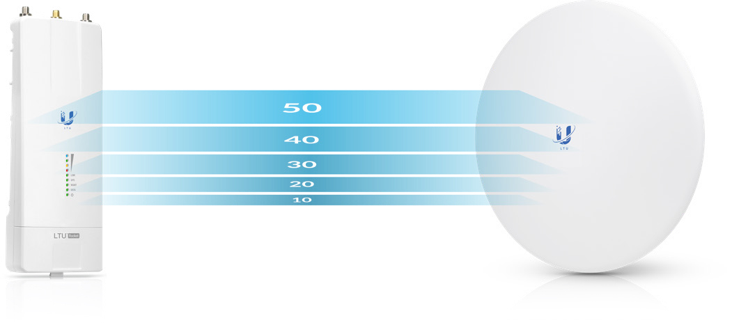 Ubiquiti LTU-ROCKET PtMP 5Ghz BaseStation
